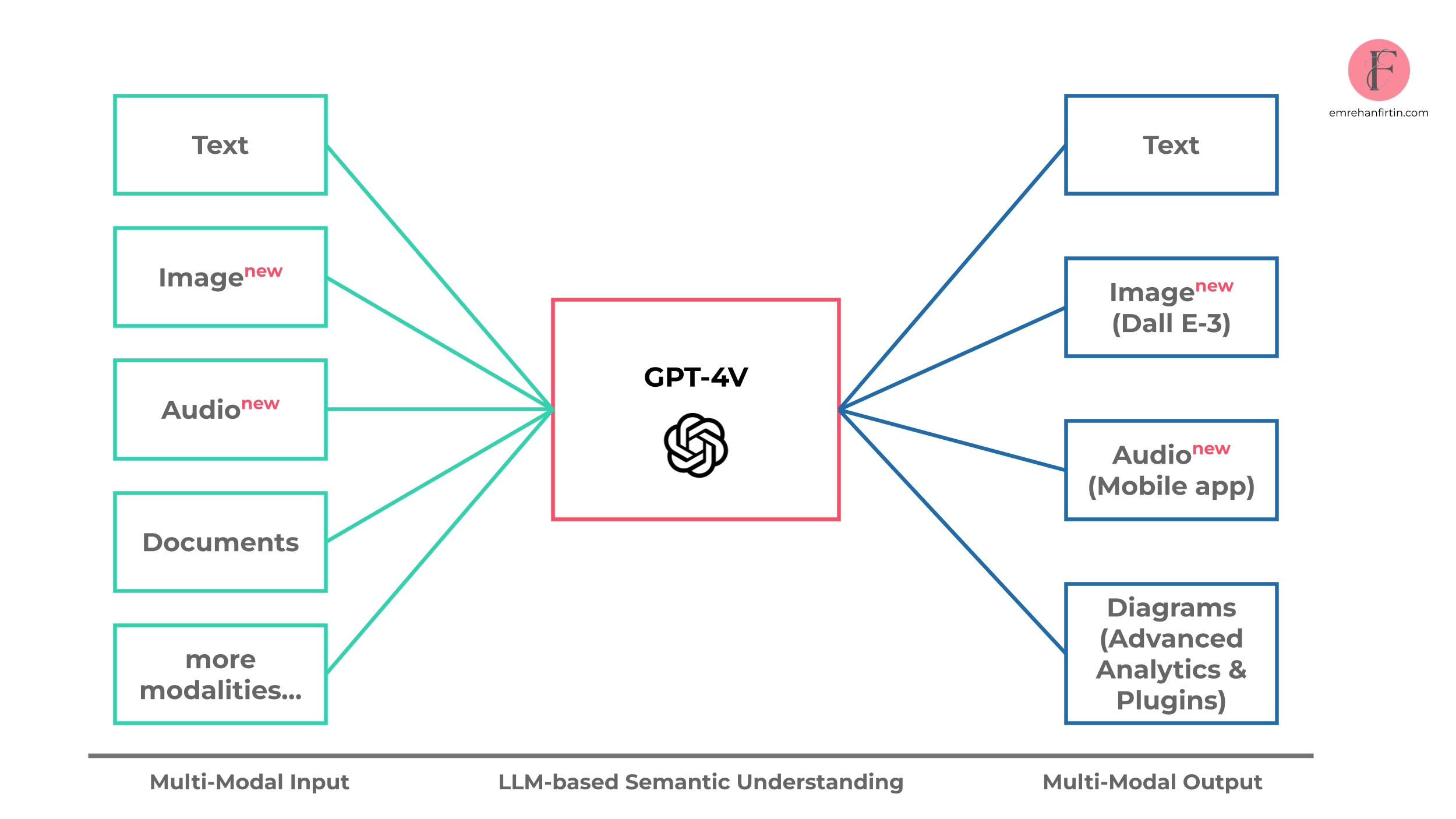 GPT-4V(ision): 3 Steps to Master Prompting Techniques